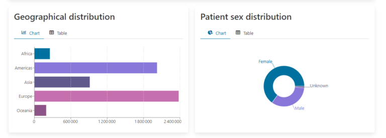 Base de datos VigiAccess – PERIODISTAS XLV | Fact-Checking sin ...